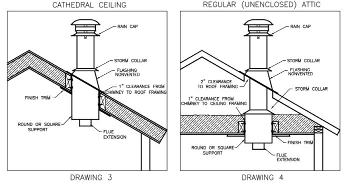 How To Install Wood Stove Pipe Through Vaulted Ceiling | Shelly Lighting